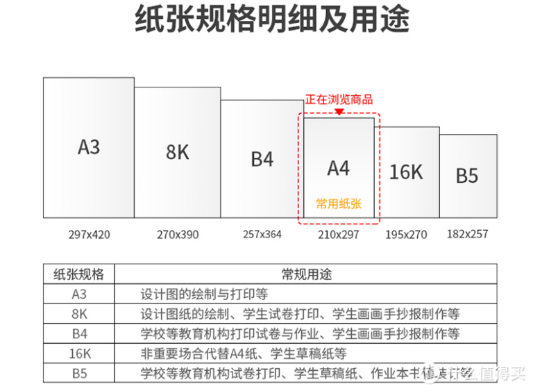 常见打印纸张类型及规格尺寸一览表 - 小莱沃